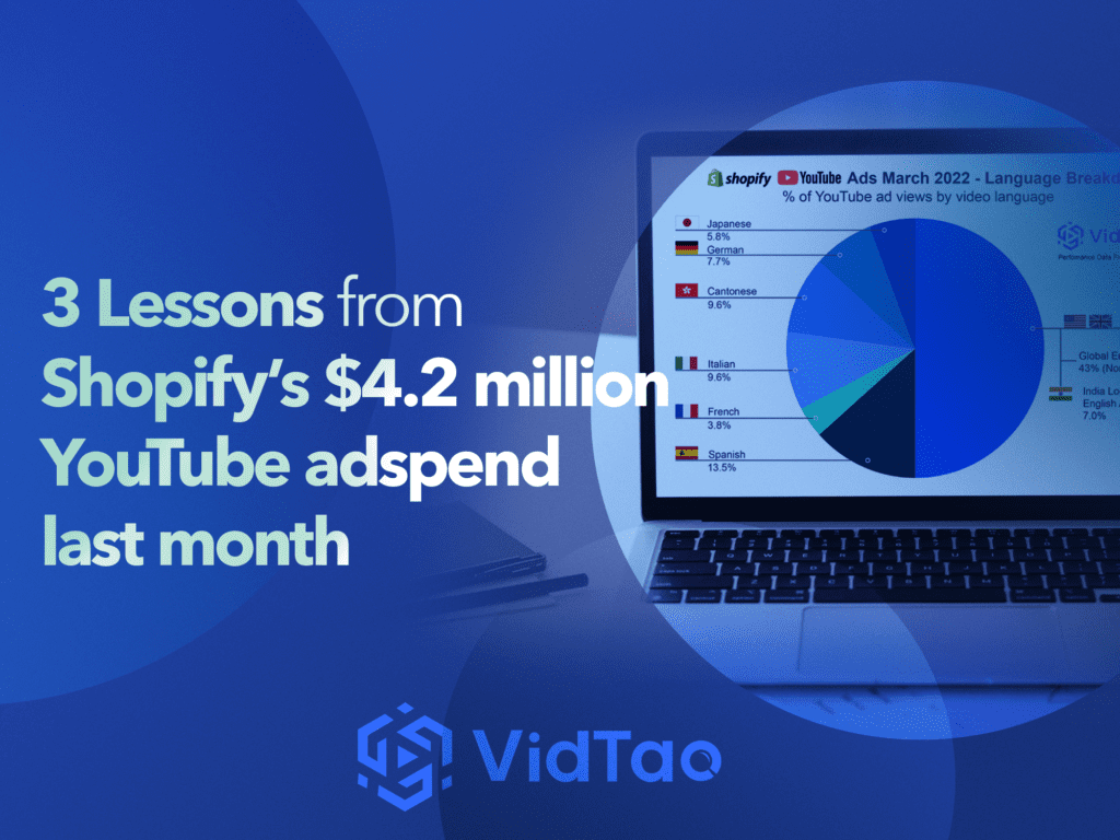3 Lessons From Shopify’s $4.2 Million Youtube Adspend Last Month… | VidTao